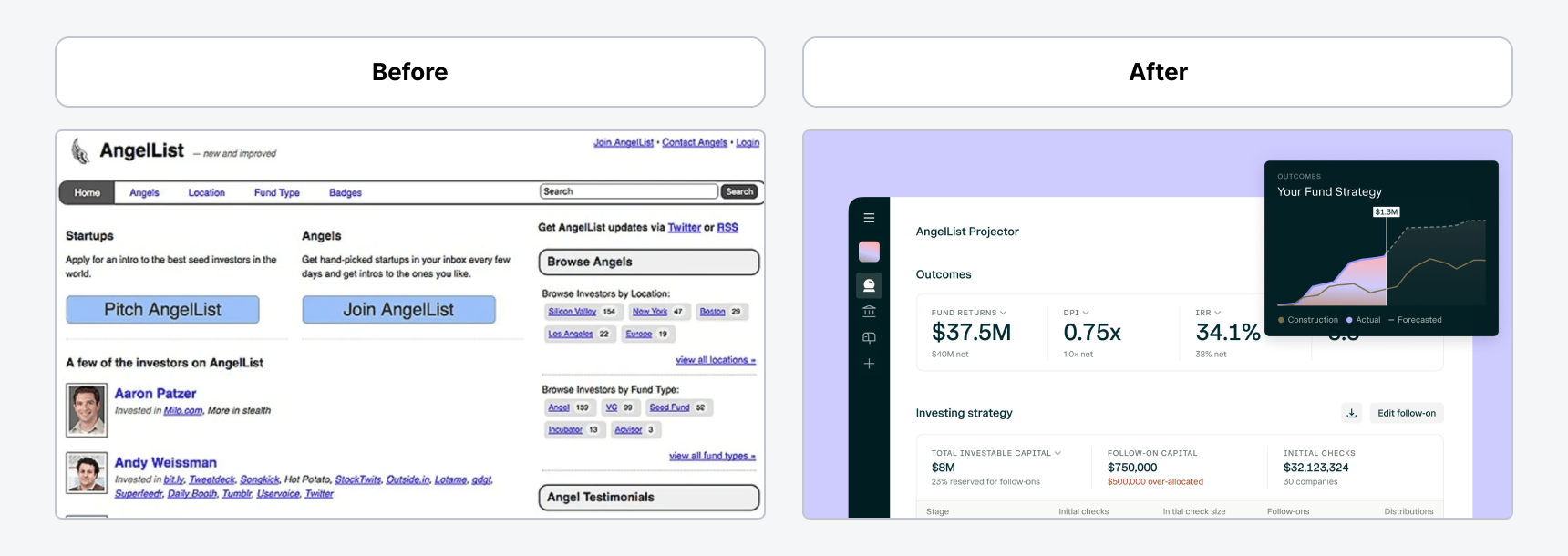 10 Successful Minimum Viable Product Examples